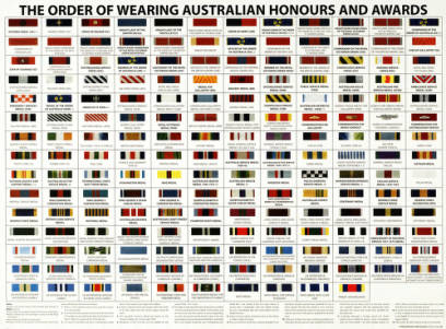 Order Of Wear Of Medals
